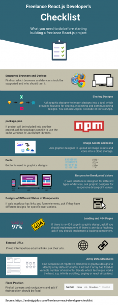 Freelance React Developer S Checklist Infographics And Free Email